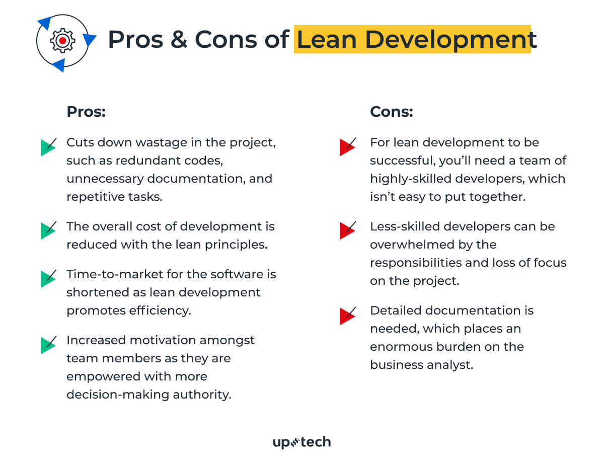 10 Best Software Development Methodologies | Uptech